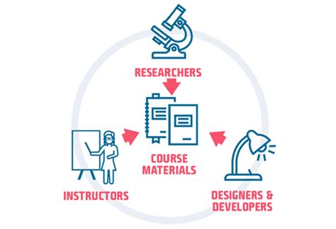 Internationaler Austausch Zur Lehre Von Statistik And Data Science
