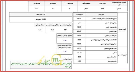 کارنامه قبولی دبیر فرهنگ و هنر دبیری هنر نظرات داوطلبین معمار گلد
