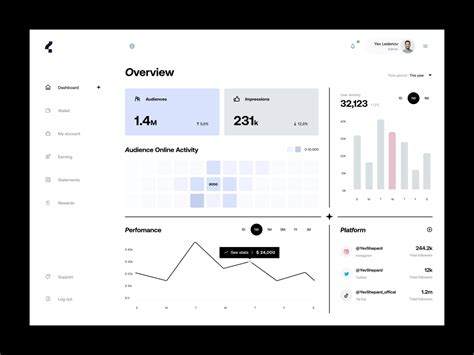 High Level Design For Web App Saas App Dashboard Upwork