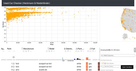 Vega Lite Lineupjs Forked Codesandbox