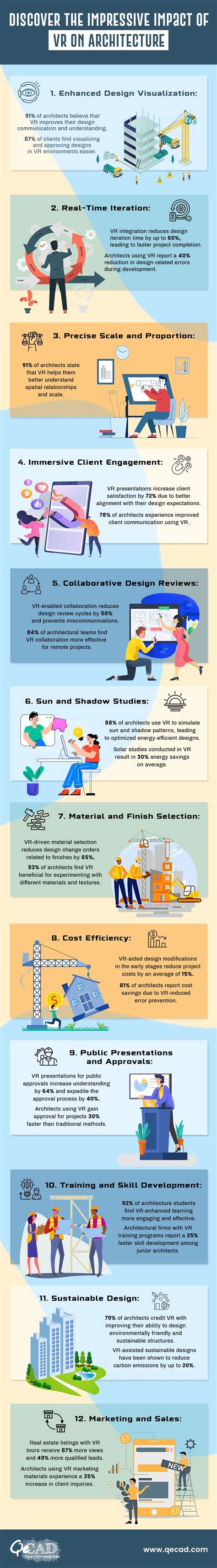 Qecad On Linkedin Virtualrealitydesign Architecturalinnovation Designingtomorrow…