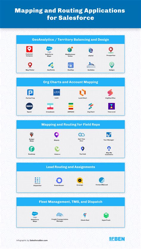 Sales Blog Badger Maps