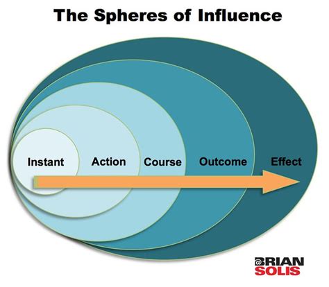 Best Of 2010 The Year Of Understanding Influence Social Media Today
