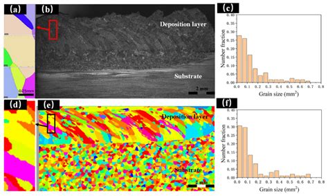 Solidification Microstructure Prediction Of Ti 6al 4v Alloy Produced By