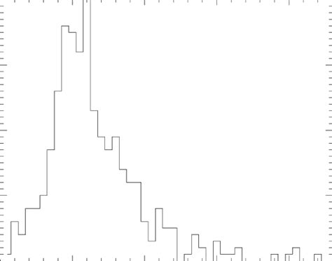 distribution of parallaxes of red objects in the 4 ′ vicinity of