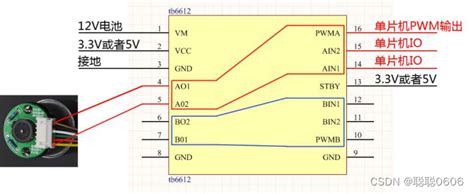 电机驱动 tb6612fng stm32f103c8t6 tb6612fng电机驱动模块 csdn博客