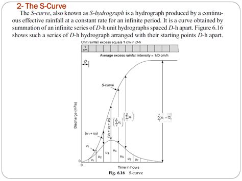 Ppt Hydrographs In Engineering Hydrology Powerpoint Presentation Free Download Id9480786