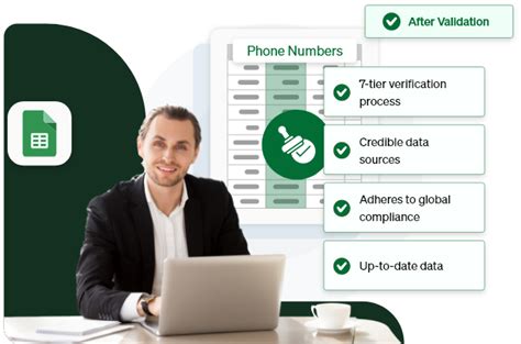 phone number validation services boost engagement and roi