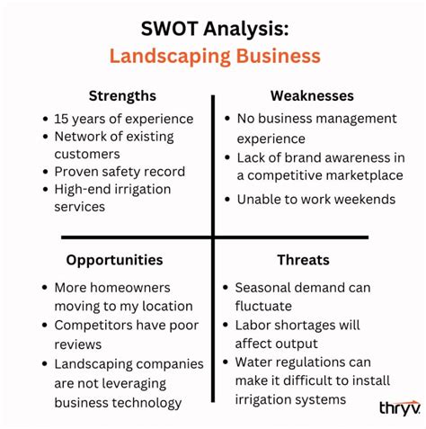Swot Analysis Definition Template How To And Examples Swot Analysis Definition Template How To And Examples