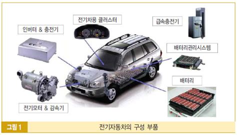 에너지절약기술