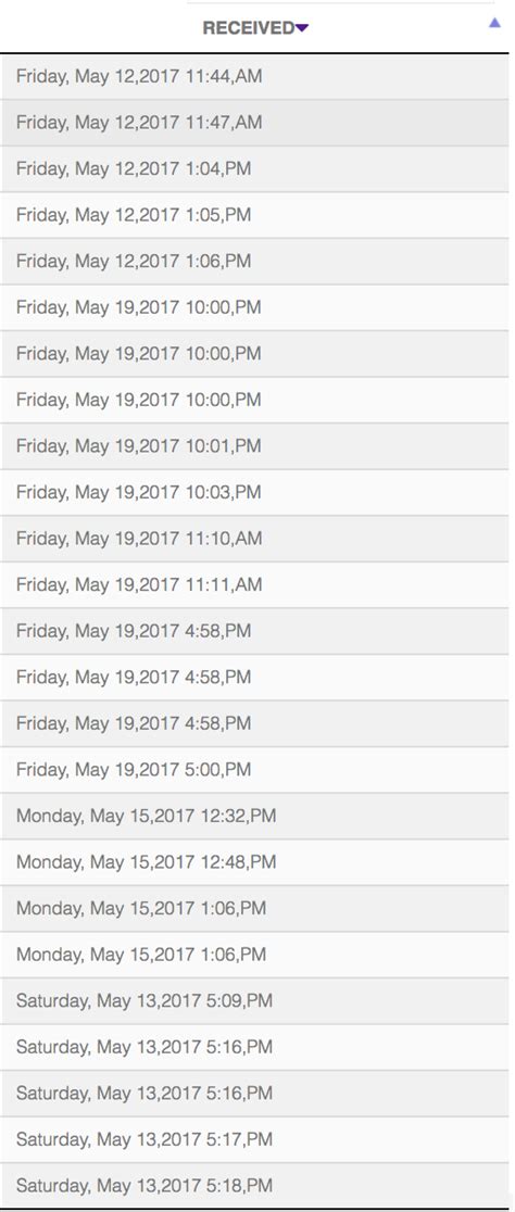 Jquery Datatable Date Time Sorting Plug In Not Ordering Stack