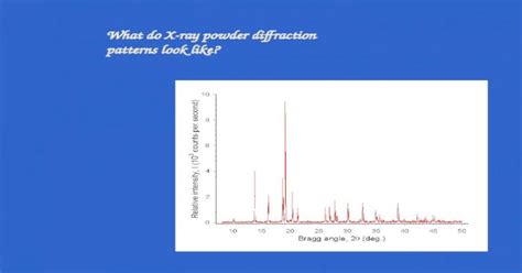 Ppt What Do X Ray Powder Diffraction Patterns Look Like Dokumentips