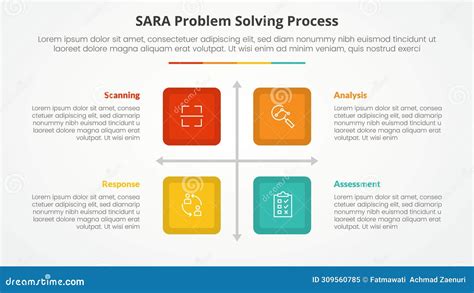 sara model problem solving infographic concept for slide presentation