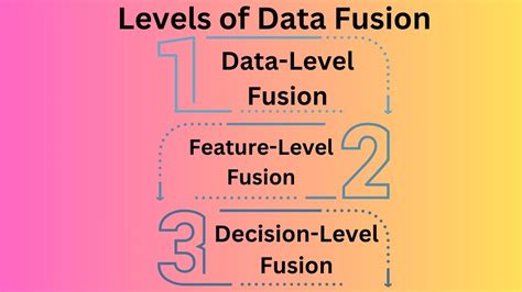 what is data fusion and methods of data fusion