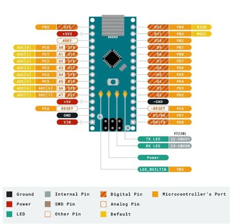 Arduino Rubrique Traitant De La Carte Nano Redohm