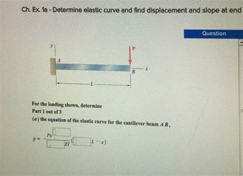 Solved Ch Ex A Determine Elastic Curve And Find Chegg