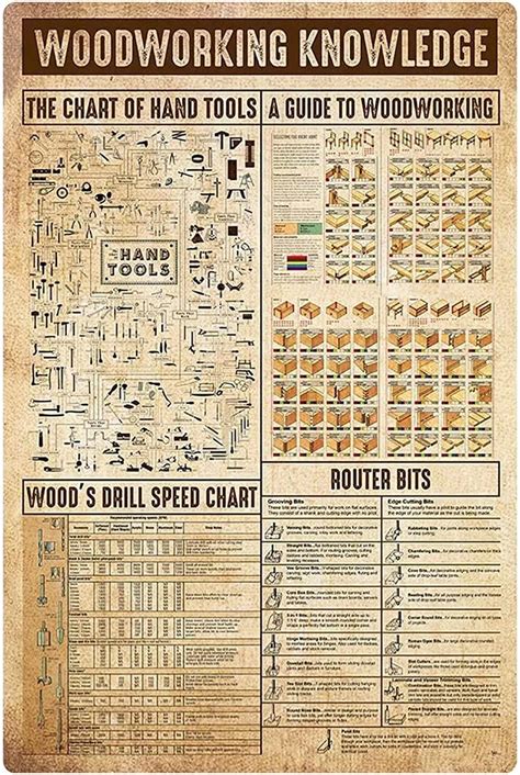 Woodworking Designing For A Chic And Rustic Home