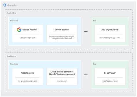 Automating Security At Scale Devsecops And Infrastructure As Code In