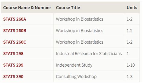 数据科学和统计学有什么区别为什么分成两个专业 知乎