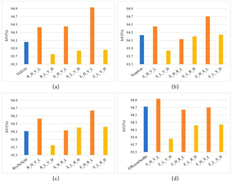Impact Of Deep Convolutional Neural Network Structure On Photovoltaic Array Extraction From High