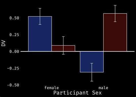 Plot Comparison Lisa DeBruine