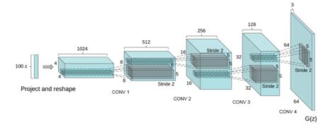 [deep learning] introduction of generative adversarial networks gans