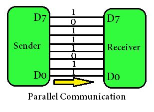 Arduino Serial Communication NBCAFE