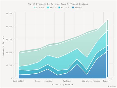 Stacked 3d Area Chart With Sea Theme 3d Area Charts