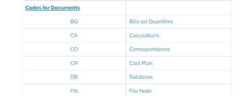 file naming convention in construction projects onsite