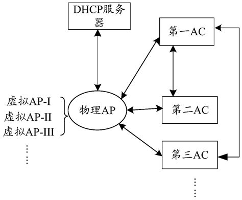 Method Device And System For Configuring Virtual Ap Eureka Patsnap