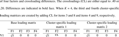 Base Loading Matrix And The First Two Derived Cluster Specific Loading