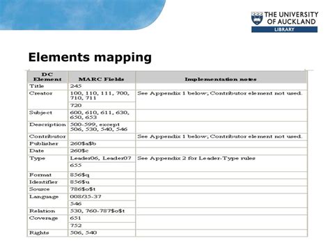 Ppt A Logical Framework For Metadata Interoperability Powerpoint Presentation Id 3713854