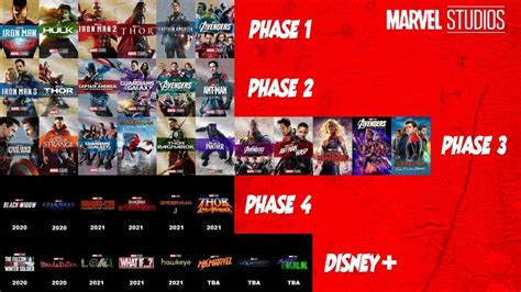 Mcu Il Grafico Aggiornato Di Tutti I Capitoli Fase 4 E Serie Disney Incluse