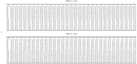 Minipage Two Large Sideways Tables On One Page TeX LaTeX Stack Exchange