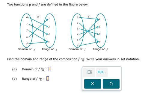 Two Functions G ﻿and F ﻿are Defined In The Figure