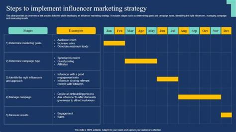 Implement Influencer Marketing PowerPoint Templates Slides And Graphics