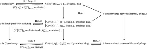 Figure 5 From Multi Dimensional Graph Fourier Transform Semantic Scholar