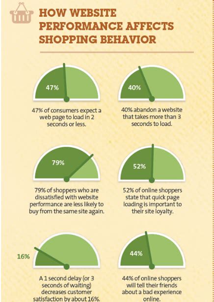 5 Ways Your Web Hosting Affects Website Speed And Traffic