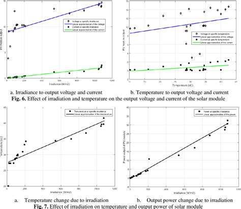 Figure 6 From Monitoring System Design For Off Grid Solar Power Plant Based On Internet Of