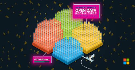 Reproducibility With Microsoft Research Open Data Microsoft Research