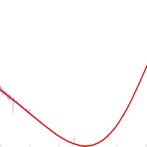 risk sharing as a function of agent wealth under constant absolute risk