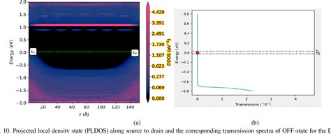 Figure 10 From Performance Assessment Of Monolayer Black Phosphorus Dg Jlfet Semantic Scholar