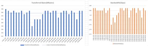Accelerated Networking In Azure Suneel Sunkaras Blog