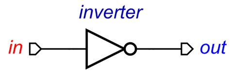 Ir Drop이란 Pdn이란 Static Ir Drop Dynamic Ir Drop Pow Vlsi Wiki