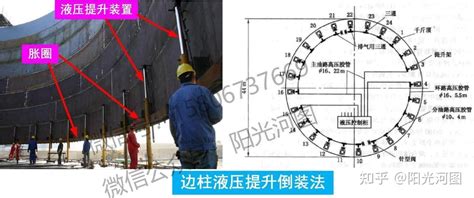 一建机电 金属储罐制作与安装技术 知乎