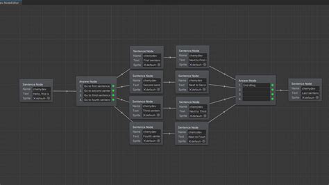 Unity Node Based Dialog System By Oleg Vishnivetsky