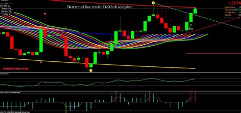 Demark Trendline Trader Indicator For Mt4