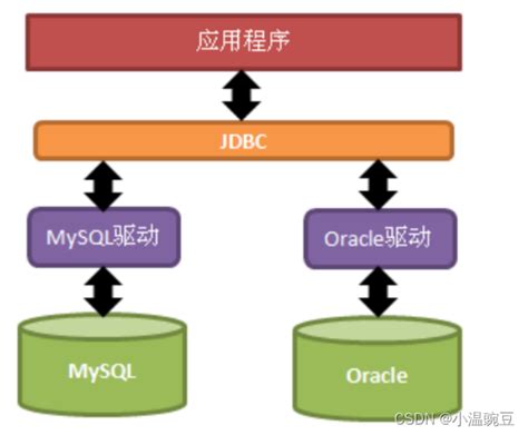 Jdbc连接数据库rsgetobject Csdn博客