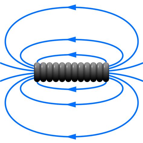Electromagnetic Field