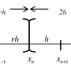 PDF Two Point Fully Implicit Block Direct Integration Variable Step Method For Solving Higher